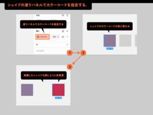 [Figma] [Figma] 09 Figmaで色スタイルをライブラリに登録して再利用する方法 | 中国短期大学情報ビジネス学科 メディア科目ブログ WEBCRE8TOR.COM