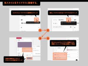 [Figma] [Figma] 09 Figmaで色スタイルをライブラリに登録して再利用する方法 | 中国短期大学情報ビジネス学科 メディア科目ブログ WEBCRE8TOR.COM
